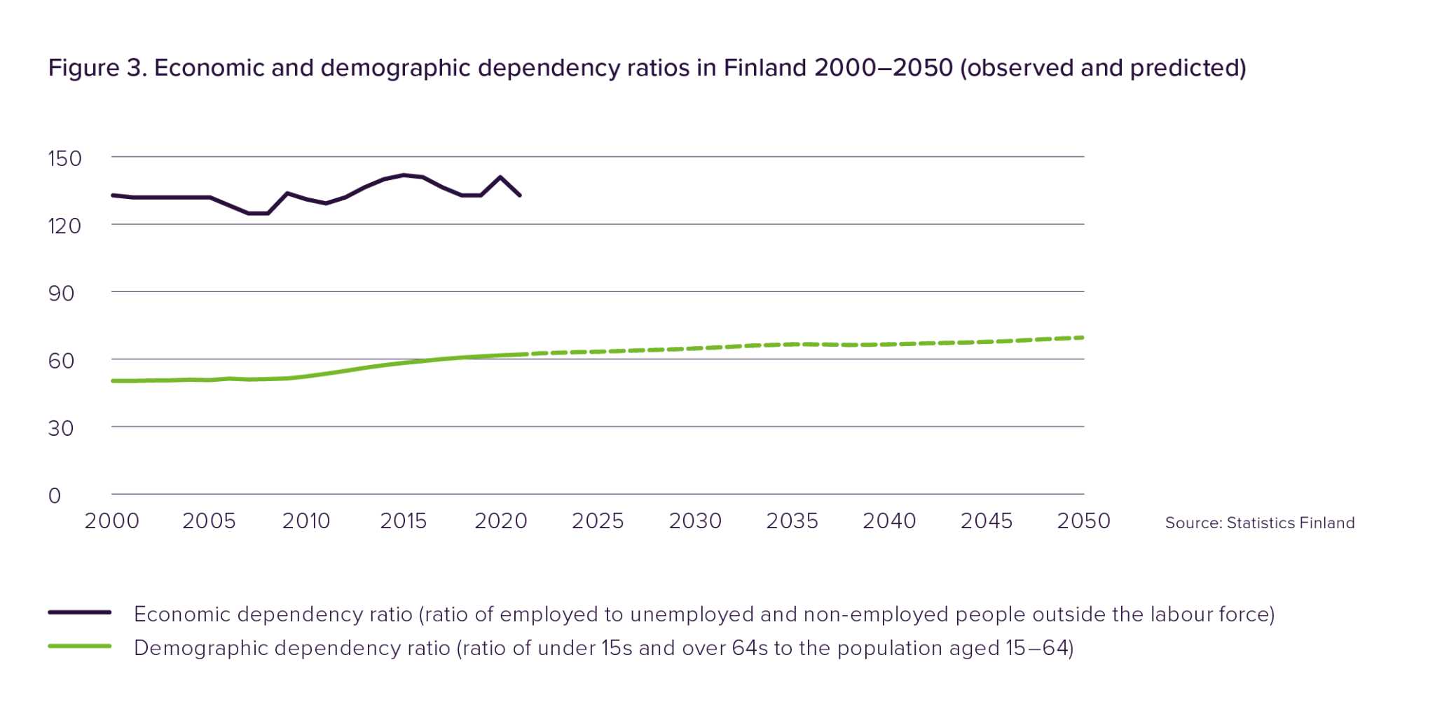 Briefing package - Demography